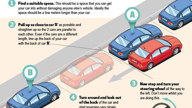 STEP BY STEP GUIDE TO-REVERSE PARKING - Musely
