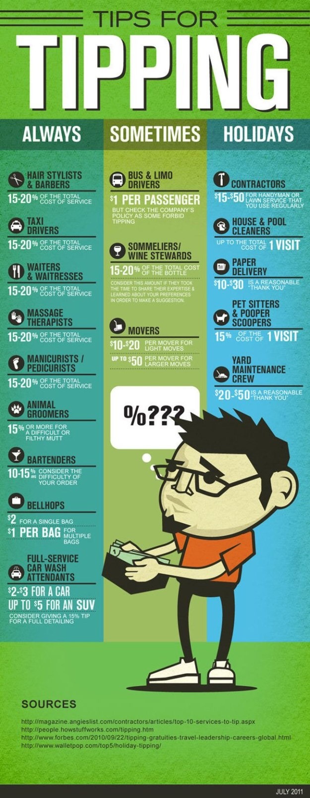 How Much To Tip Different Services Musely
