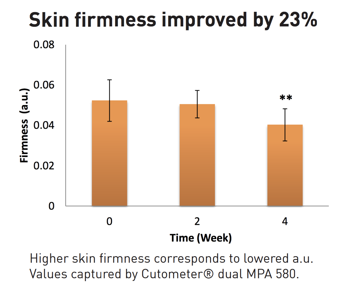 Hello Beautiful - Collagen & Multivitamin Powder (Box of 20) by Musely ...