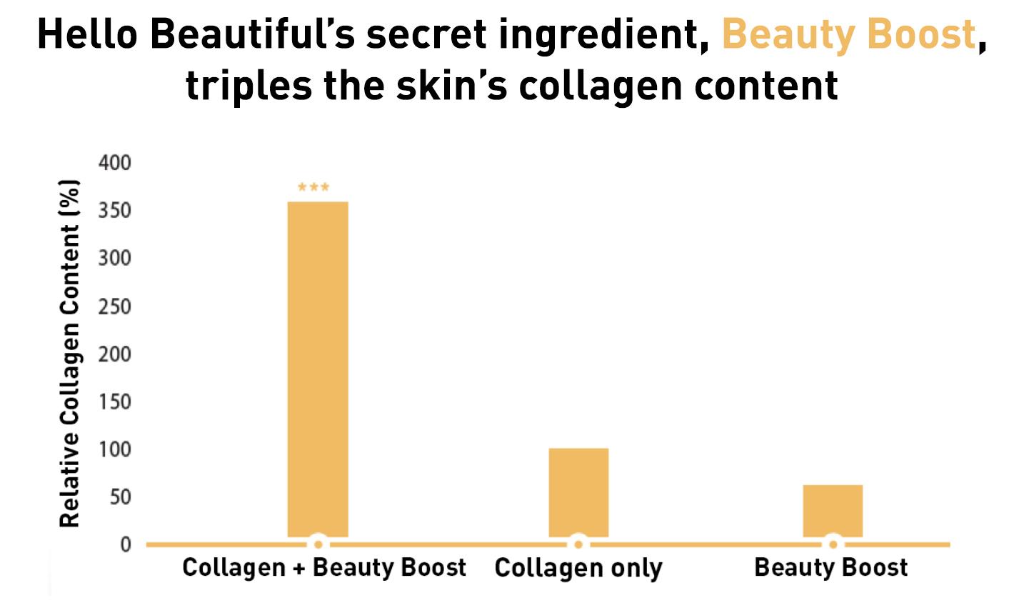 Hello Beautiful - Collagen & Multivitamin Powder (Box of 20) by Musely ...