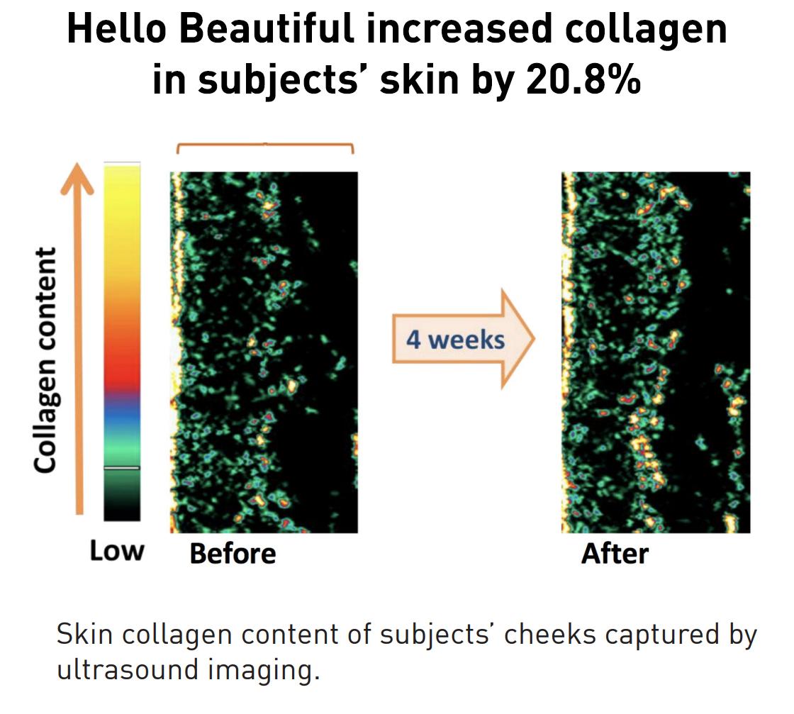 Hello Beautiful - Collagen & Multivitamin Powder (Box of 20) by Musely ...