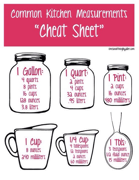 Clean Kitchen Cheat Sheet