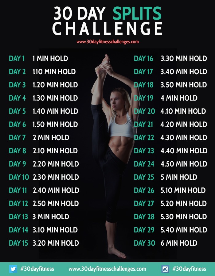 Workout Challenges! - Musely