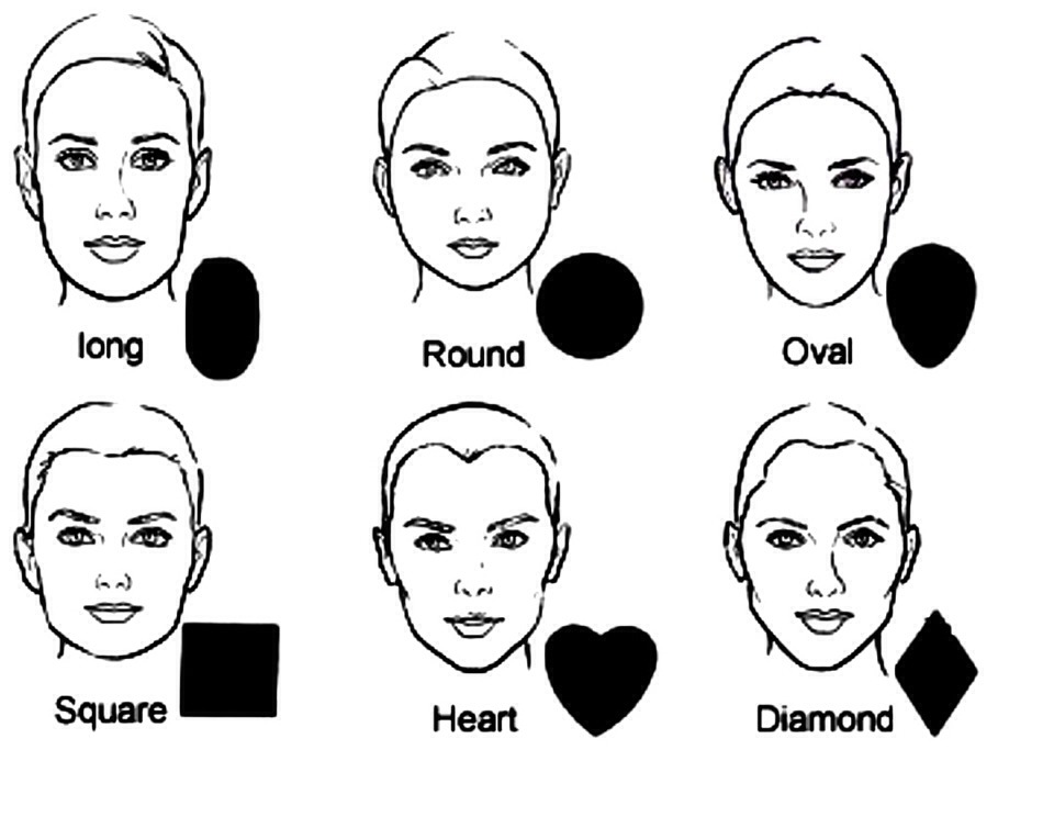 What s Your Face Shape Easy Guide Musely
