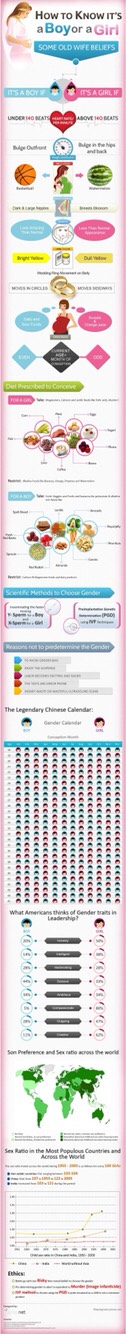 How To Know The Gender Of The Baby Musely