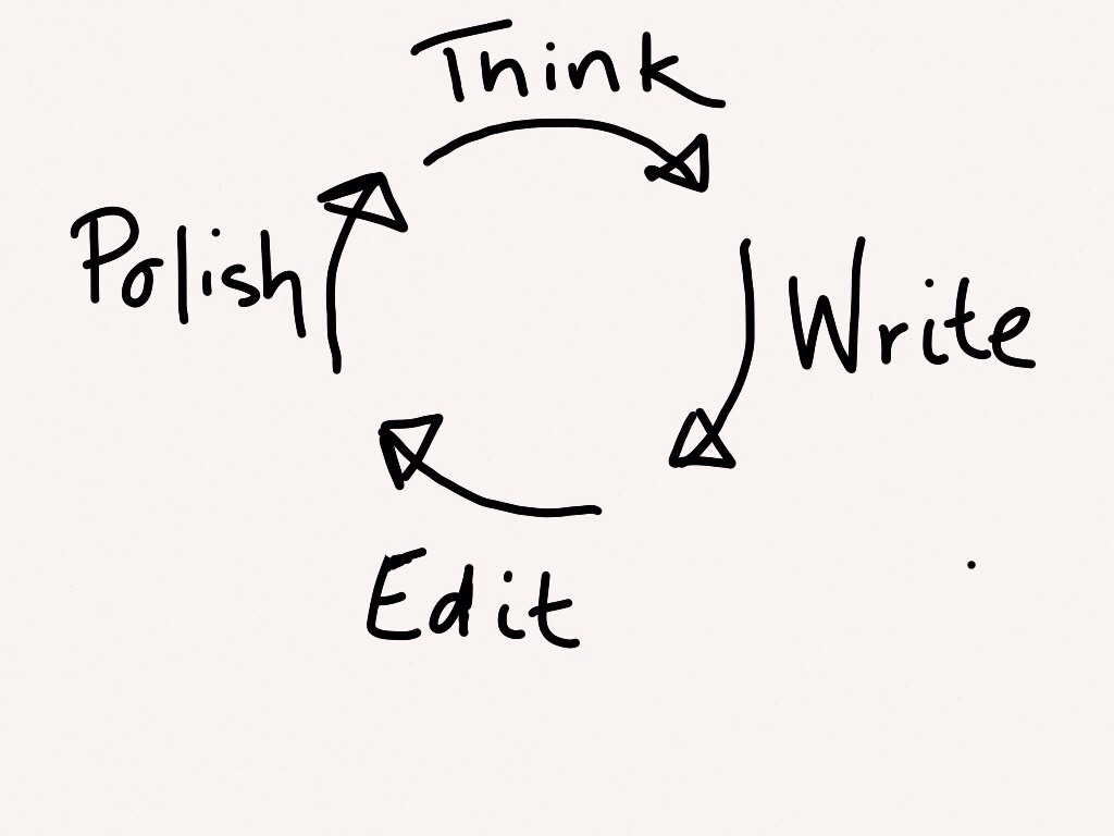 Improve Your Writing Skills Musely
