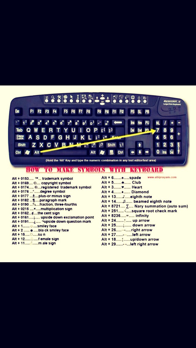  How To Create Symbols With A Keyboard Musely