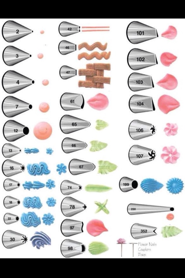 Piping Tip Guide By Lu Pacheco Musely Piping Tip Guide By Lu Pacheco Musely