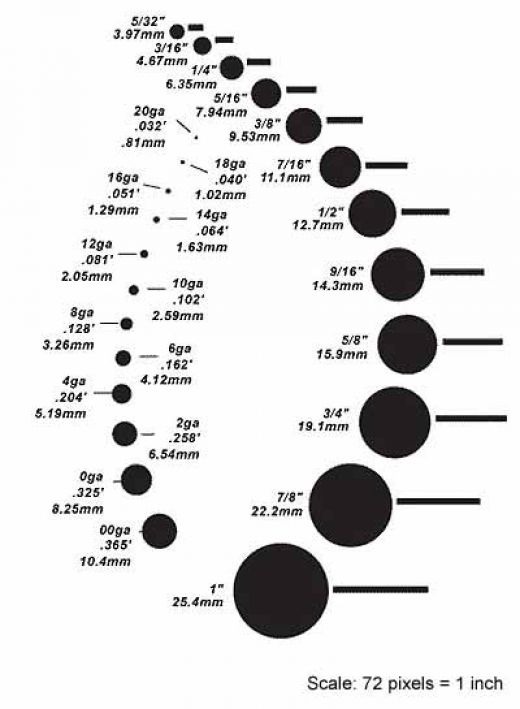 Types Of Piercings And Their Names Musely Types Of Piercings And Their Names Musely