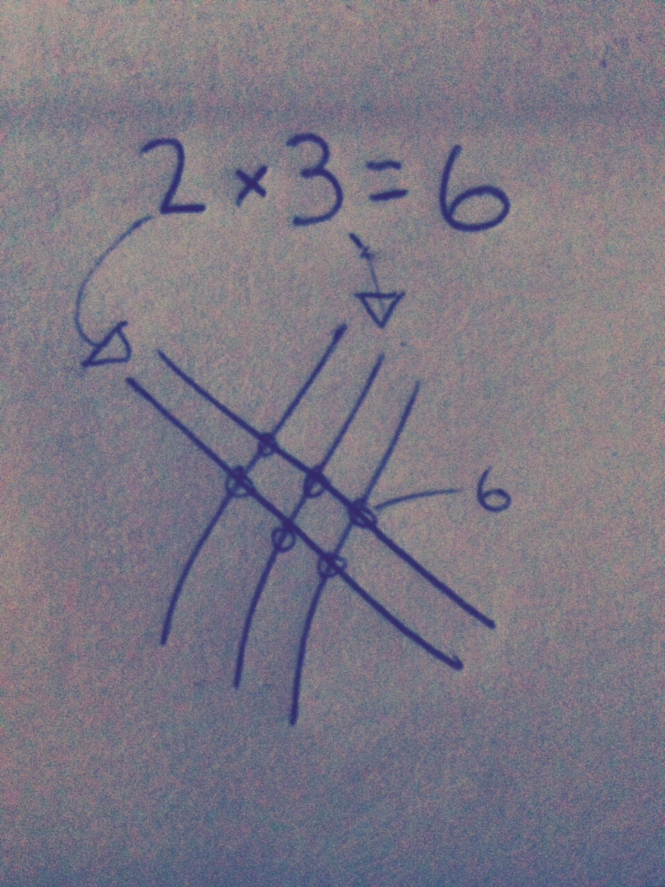 How To Do Multiplication Easily Musely