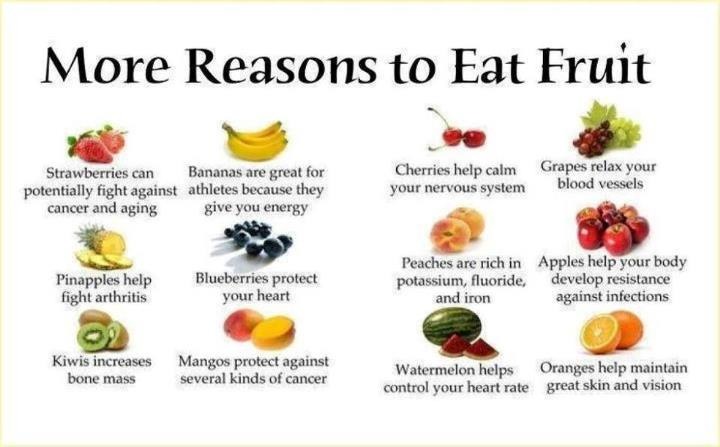 The Benefits Of Fruit Musely