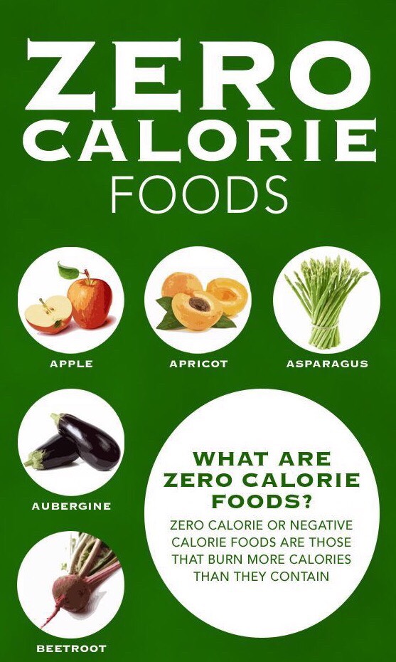 ZERO Calorie Foods Musely