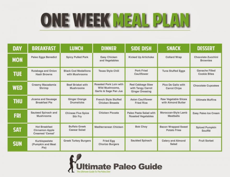 One Week Meal Plan For Paleo Diet Musely