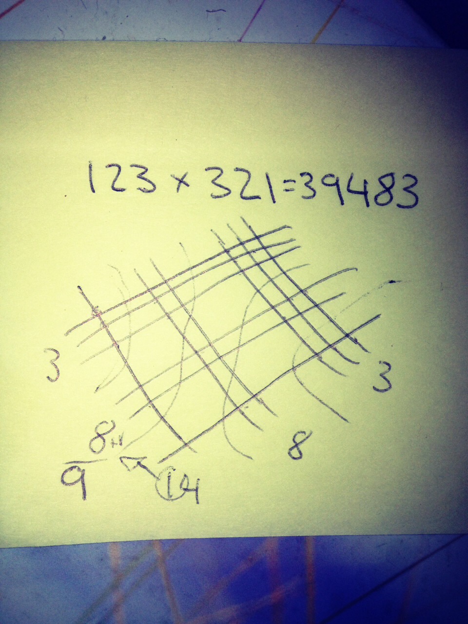 How To Do Multiplication Easily Musely