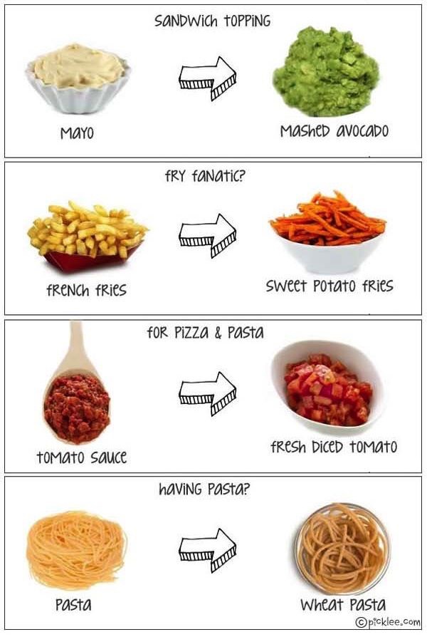 Low Calories Swaps By Barbiie X3 Musely low-calories-swaps-by-barbiie-x3-musely
