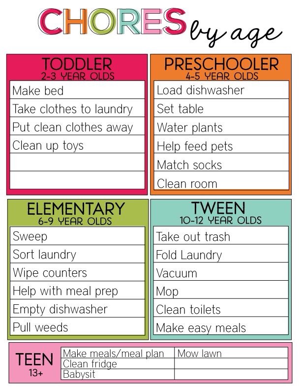 Age Appropriate Chores Musely