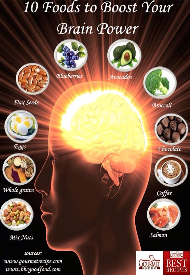 10 Foods To Boost Your Brain Power Musely 10-foods-to-boost-your-brain-power-musely