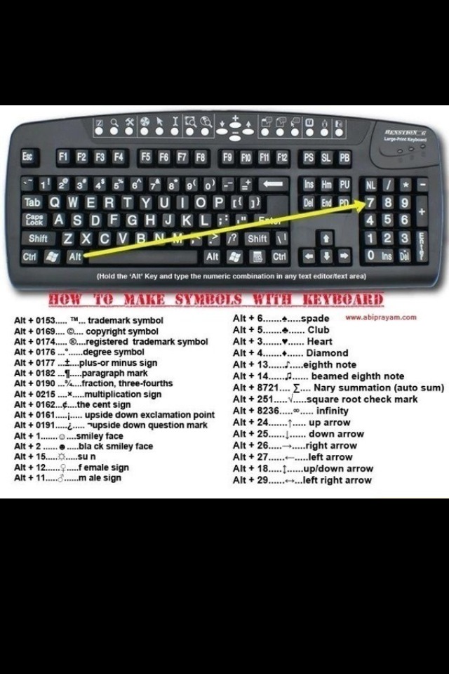 How To Make Symbols With Keyboard Tech Forum By Manjish All In One Photos