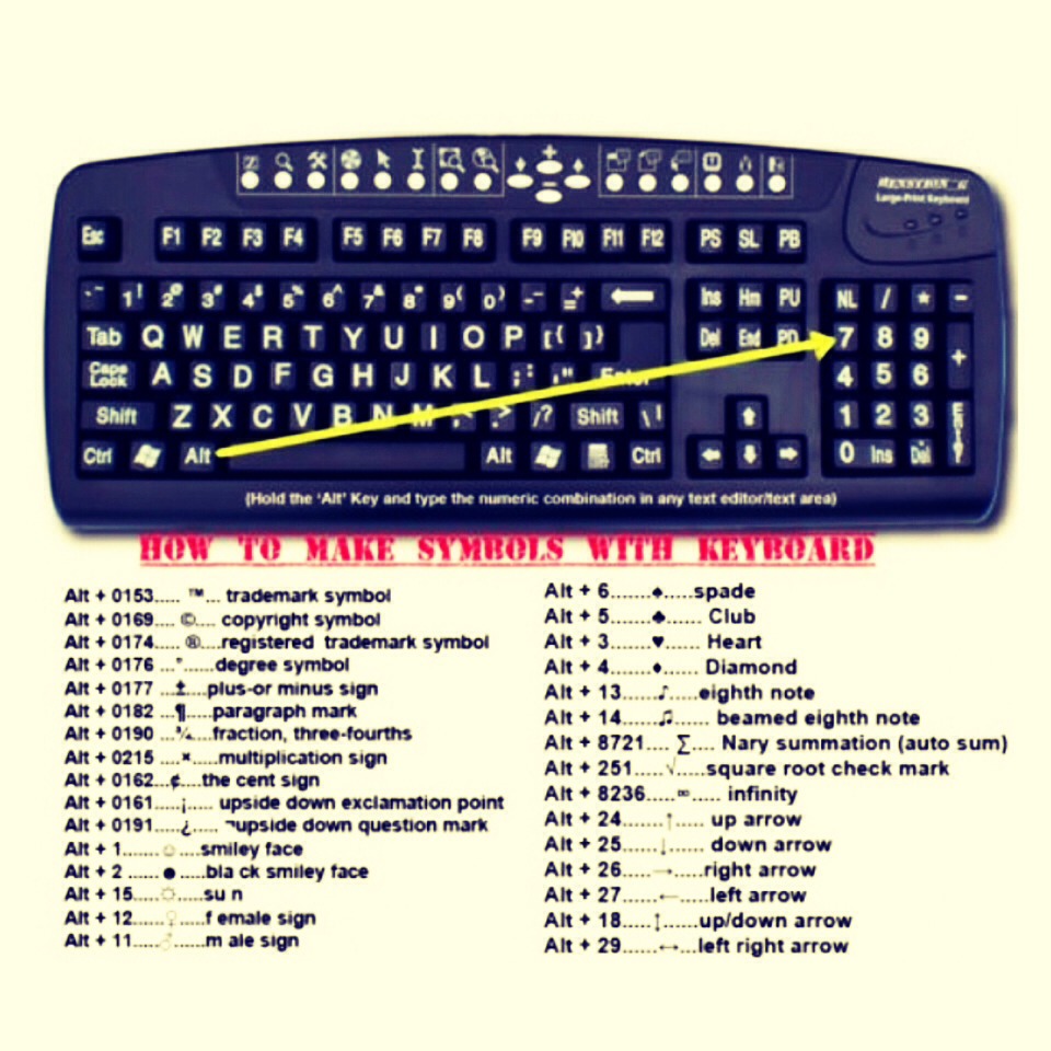How To Type Symbols In Your Computer By Yee Sha Musely