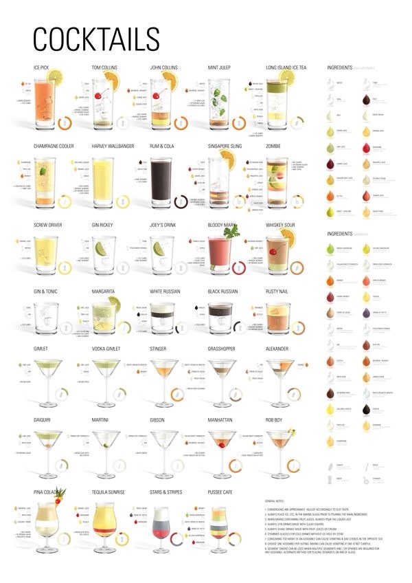 Standard Drink Chart
