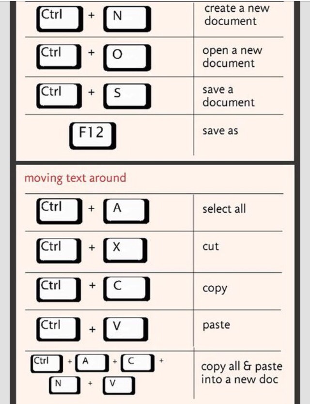 Keyboard Shortcuts 22 Tricks You Must Master To Become A Keyboard Ninja ...