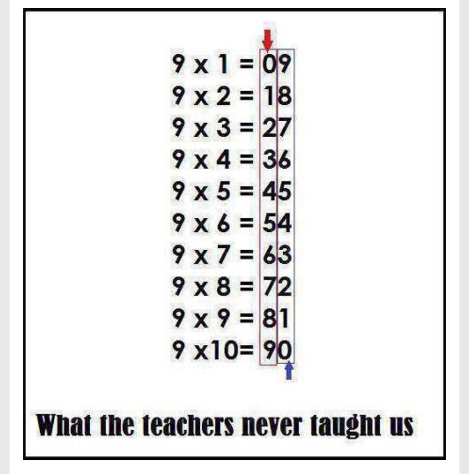 1 1 Useful Math Tips You Probably Never Learned In School Musely