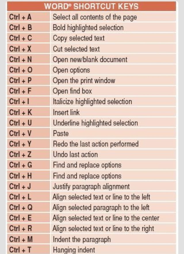 Computer Shortcut Keys A To Z List Pdf Download Chart Vrogue