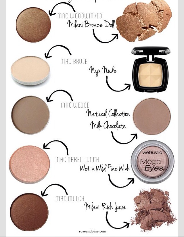 Mac Soft Brown Dupe Nyx