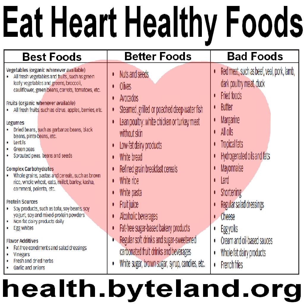Healthy Foods For You Musely