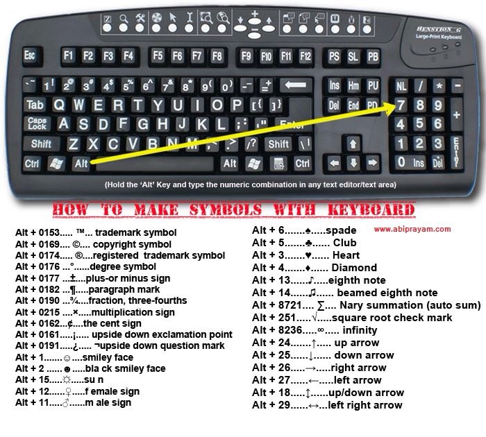 How To Make Hearts And Symbols With Your Keyboard Musely