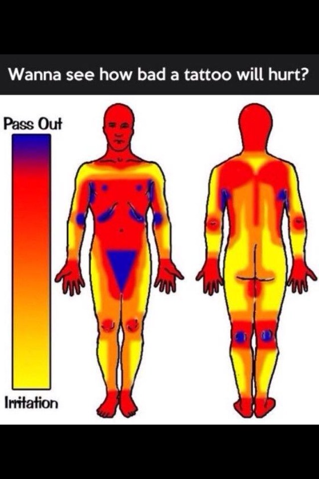 Tattoo Pain Chart Musely Tattoo Pain Chart Musely