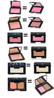 Nars Angelika Dupe